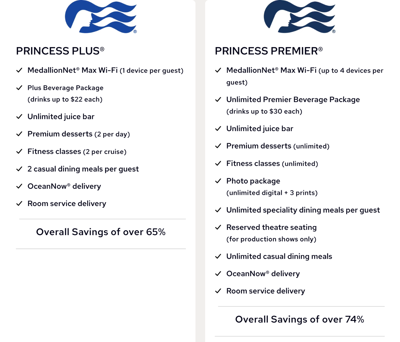 Princess Plus vs. Princess Premier: What's the Difference?